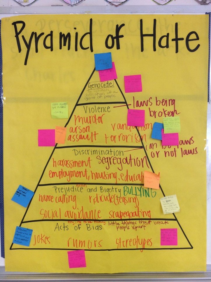 A Justice Centered Approach to Teaching the Holocaust – Ms. Green's Class