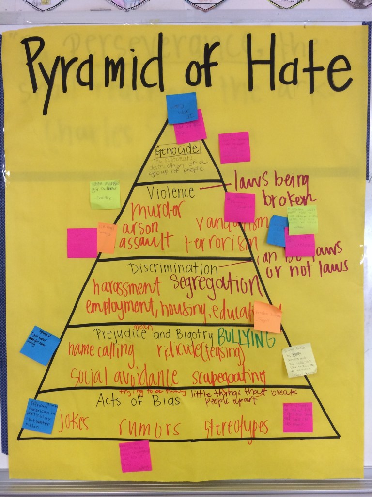 A Justice Centered Approach to Teaching the Holocaust – Ms. Green's Class